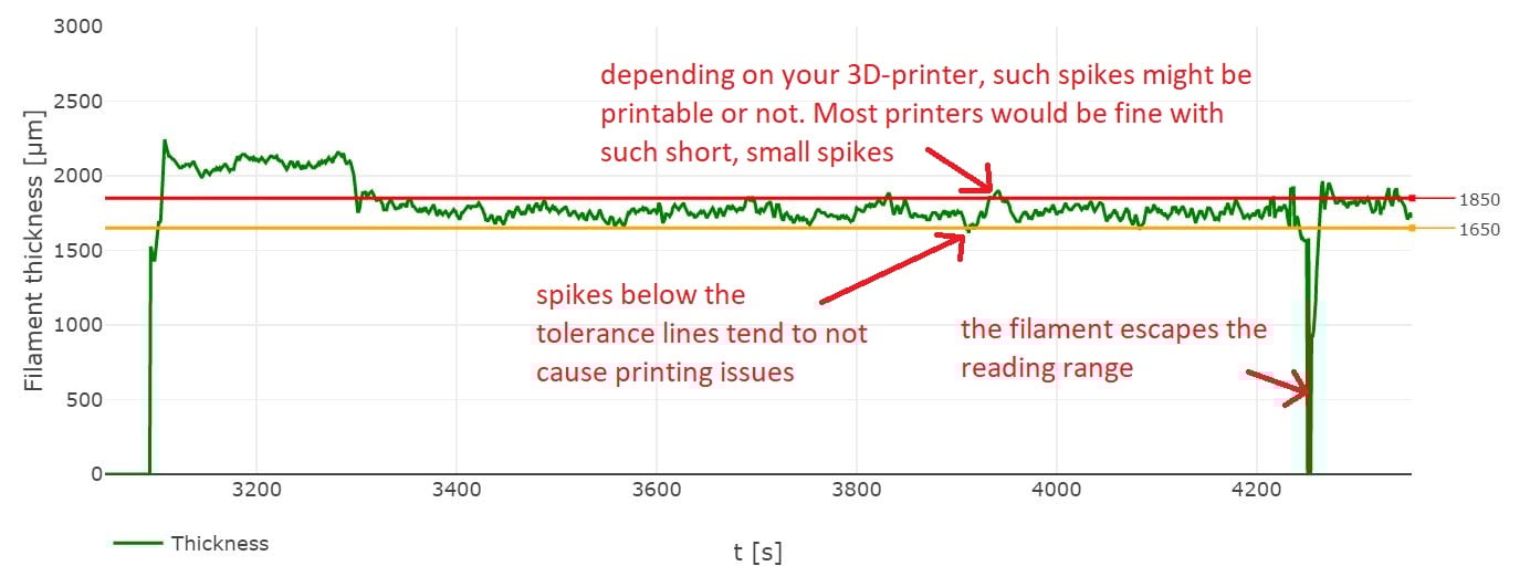 How to analyze a DevoVision datalog?